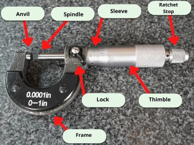 Mastering the Micrometer Precision Measurement in Inches - Best USA Tools
