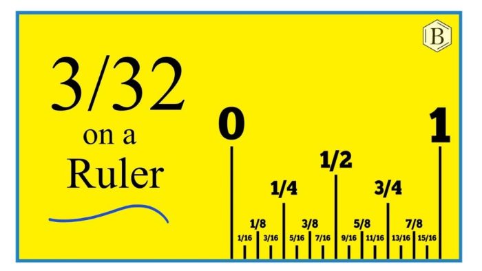 32 Ruler Measurements: Understanding the 32nds of an Inch Ruler - Best ...